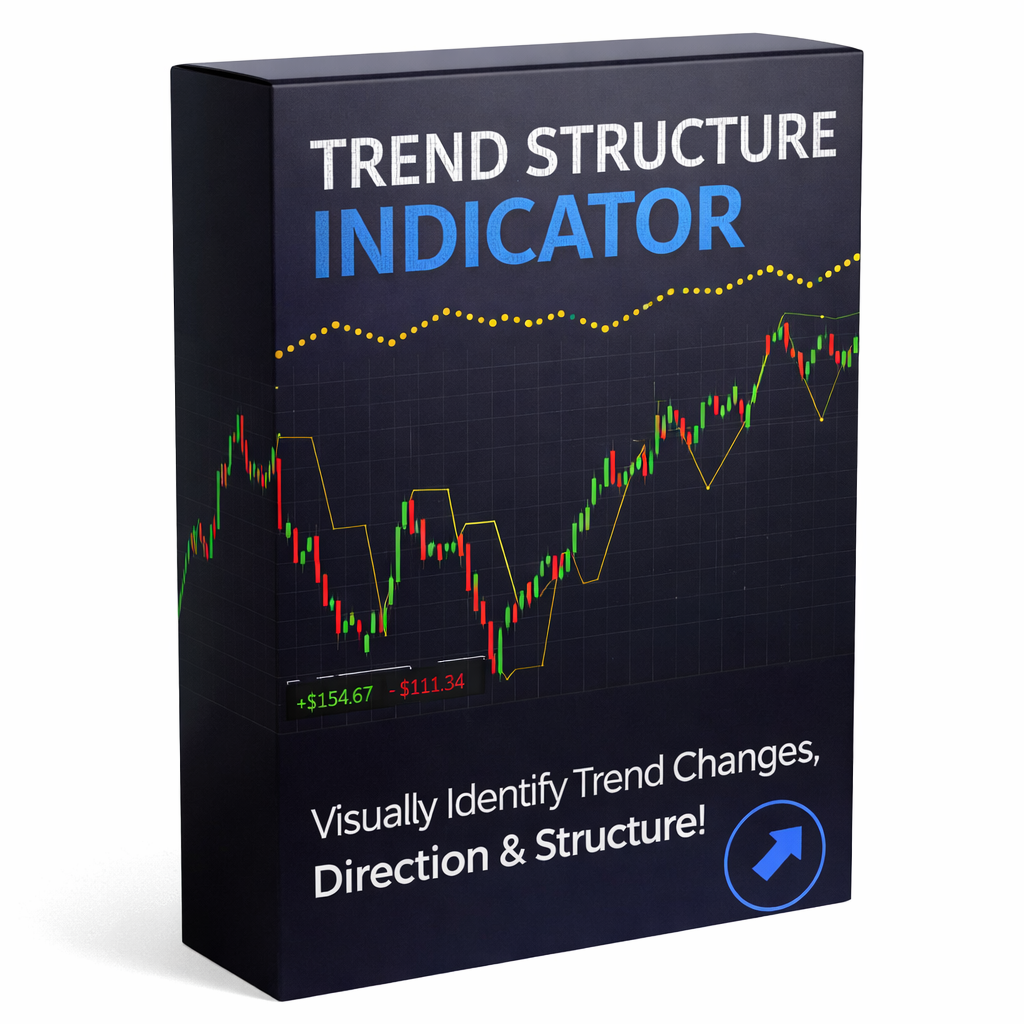 Trend Structure Indicator - Bunnex Investment